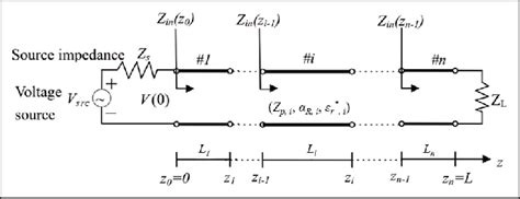 Equivalent Circuit Of The Tdr Measurement System As A Cascade Of