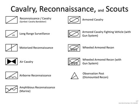 Ppt Tactical Tasks And Graphics Powerpoint Presentation Free