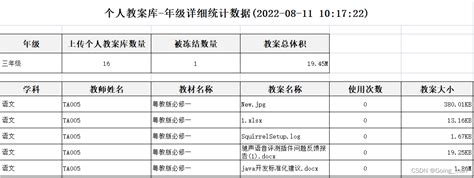 项目实战 Excel导出（三）——excel导出样式导出excel样式全角 Csdn博客
