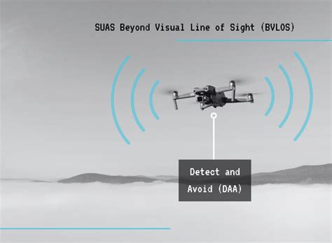 Small Unmanned Aircraft Systems SUAS Beyond Visual Line Of Sight BVLOS On Board Detect And