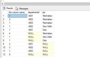 CUBE In SQL Complete Guide To CUBE In SQL With Examples