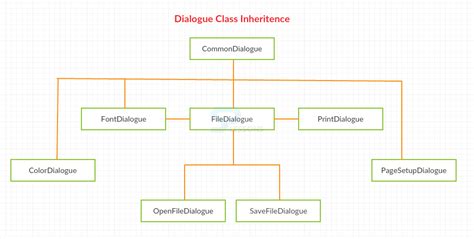 Vbnet Dialogue Boxes Splessons
