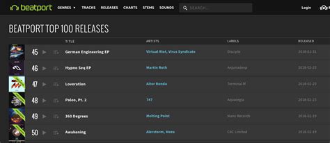 Paleo Pt Ii Cracks The Beatport Top 15 Techno And Top 50 Overall