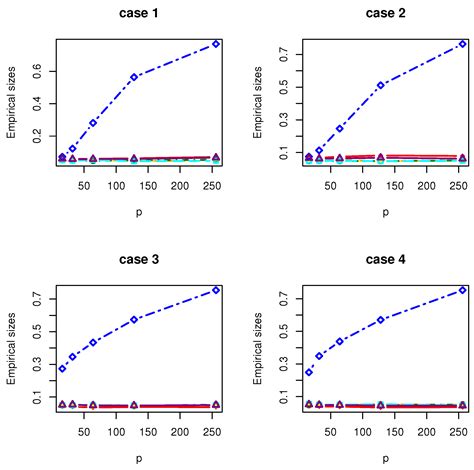 Homogeneity Test Of Multi Sample Covariance Matrices In High Dimensions