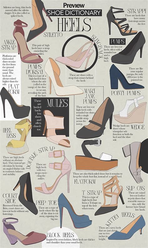 Types Of Heels 25 Different Heel Types For Every Woman Artofit