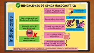 Indicaciones Y Contraindicaciones De La Sonda Vesical Y Sonda