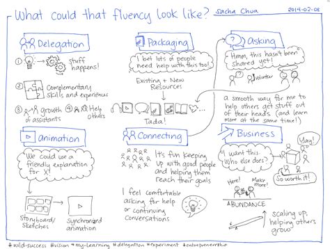 Focus And Fluency Learning When You Re A Fox Sacha Chua