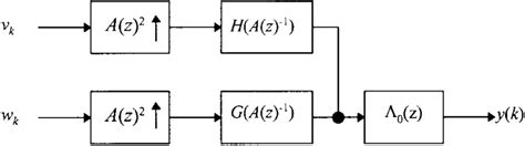 Two Equivalent Structures Implementing The Frequency Warping Synthesis
