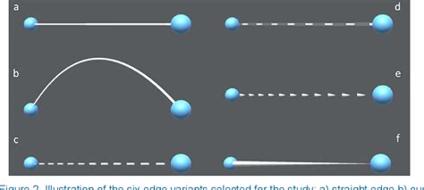 Figure 1 From Reality Graph Visualizations Investigation Of Visual