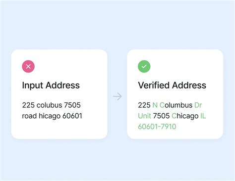 Us Address Verification By Smarty