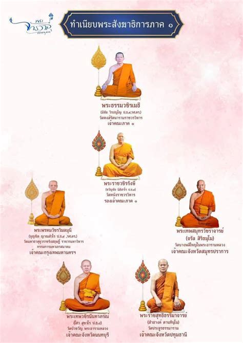 นวณัฐ ลานไทยสงค์ Added A New Photo นวณัฐ ลานไทยสงค์