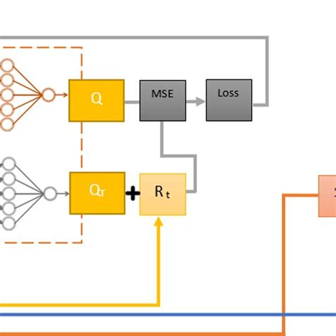Performance Comparison Between Td3 And Ddpg Download Scientific Diagram