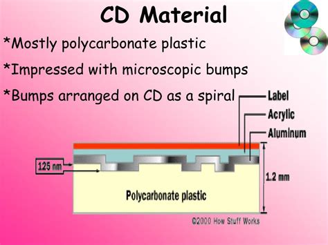 Ppt How Cds Work Powerpoint Presentation Free Download Id2768557