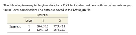 Solved A Run An ANOVA Two Way With Replication Using An Chegg