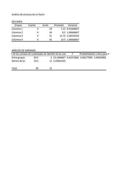 10 Anova Y Tukey Pdf Análisis De Variación Métodos De Evaluación