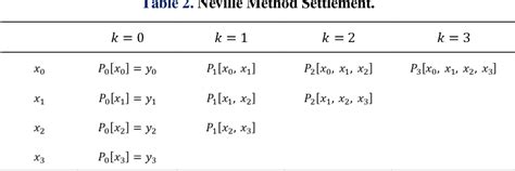 Table 2 From Fingerprint Database Enhancement By Applying Interpolation