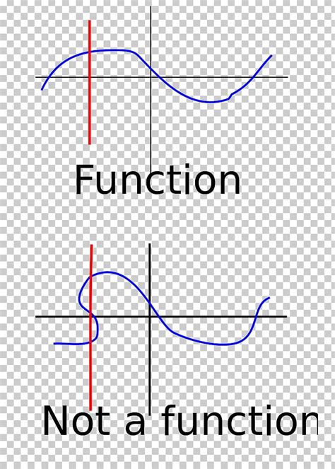 Vertical Line Test Graph Of A Function Horizontal Line Test PNG Clipart Algebraic Function