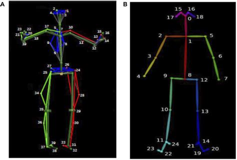 The Reliability And Validity Of Gait Analysis System Using 3d Markerless Pose Estimation