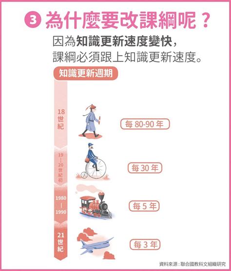 Edu 上的釘圖