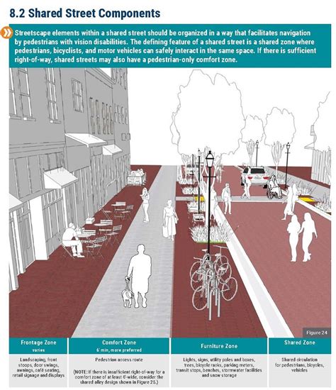An Accessible Approach To Shared Streets Toole Design