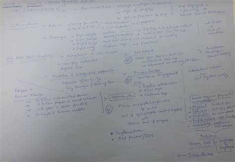 How I Benefited From Opensap Course Some Tips To Sap Community
