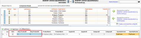 Distributed Databases One Way Synchronization Sqlservercentral