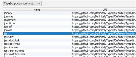 Get Rid Of Unresolved Functionmethodvariable Warning In Jest Test