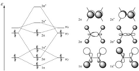Chimie Orbitalaire