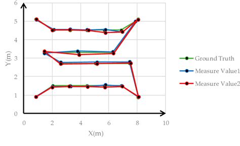 Figure 1 From Design Of A Smartphone Indoor Positioning Dynamic Ground Truth Reference System