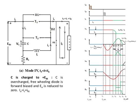 Current Commutated Chopper