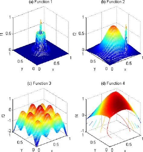 Figure 4 From A New Biologically Inspired Optimization Algorithm