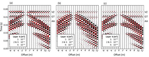 A Synthetic Se Shot Gather For The Subsurface Model Of Location