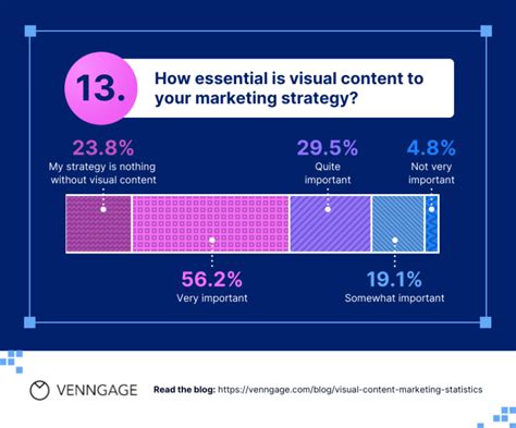 16 Visual Content Marketing Statistics For 2024 [infographic] Venngage