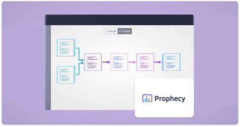 Data Archives Software Engineering Daily