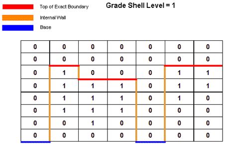 Vulcan Block Viewing Grade Shells