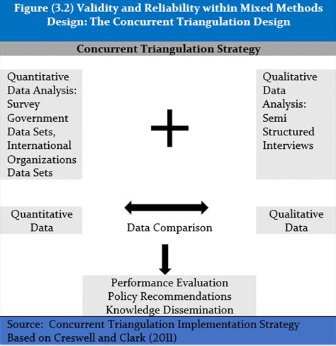 2 Illustrates How The Concurrent Triangulation Strategy Was Download Scientific Diagram