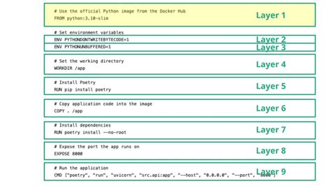 Lets Write A Professional Dockerfile