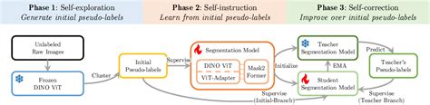 figure 2 from sohes self supervised open world hierarchical entity