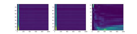 Non Aligned Training And Intelligible Audio Issue NVIDIA Tacotron GitHub