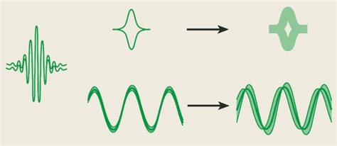Quantum Solitons Physics World