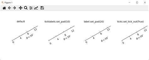 Matplotlib进阶教程：工具包 Csdn博客