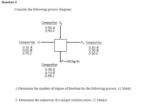 Solved Question Consider The Following Process Diagram Chegg