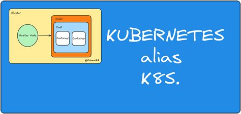 Walkthrough Of Kubernetes Ecosystem Pods Deployment Service Ingress