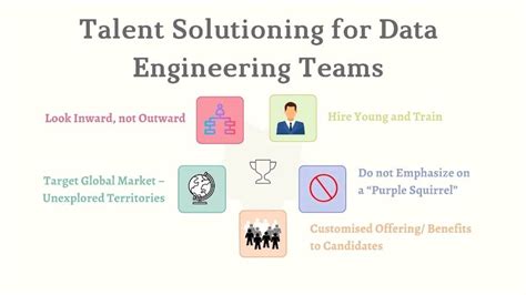 Perathuselvi M On Linkedin Talentmanagement Data Dataengineering Hiring Dataandanalytics