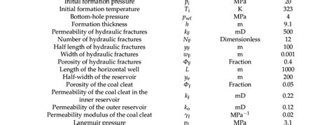 Schematic Of The Numerical Model For A Hydraulically Fractured