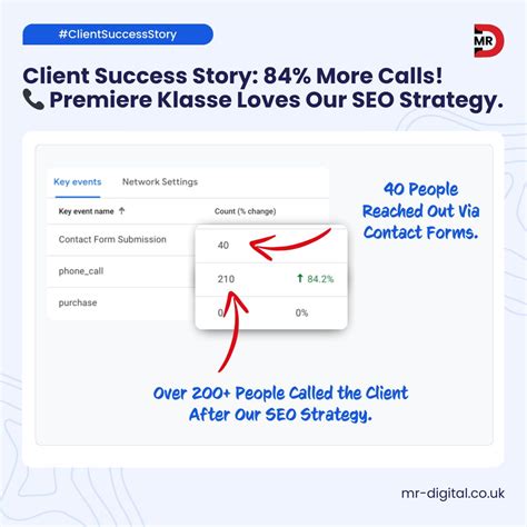 Mr Digital On Linkedin Clientsuccess Seo Digitalmarketing