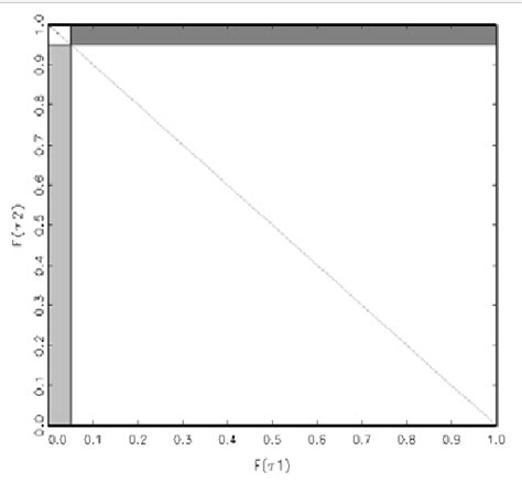 Figure 1 From Approaches For The Joint Evaluation Of Hypothesis Tests