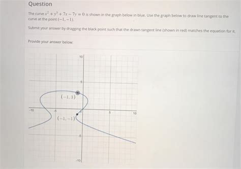 Solved Question The Curve X Y X Y Is Shown In Chegg
