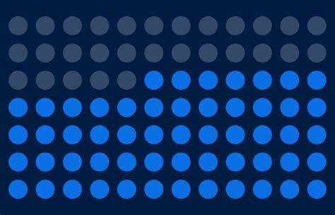 Stewart Dalgarno On Linkedin Uk Net Zero Business Census Webinar And Report