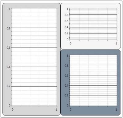 Chart Area In Wpf Chart Control Syncfusion